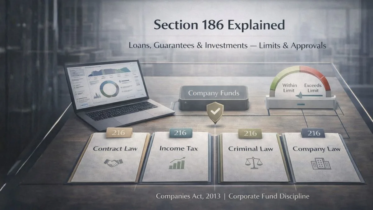 Section 186 of Companies Act 2013 Explained with Examples