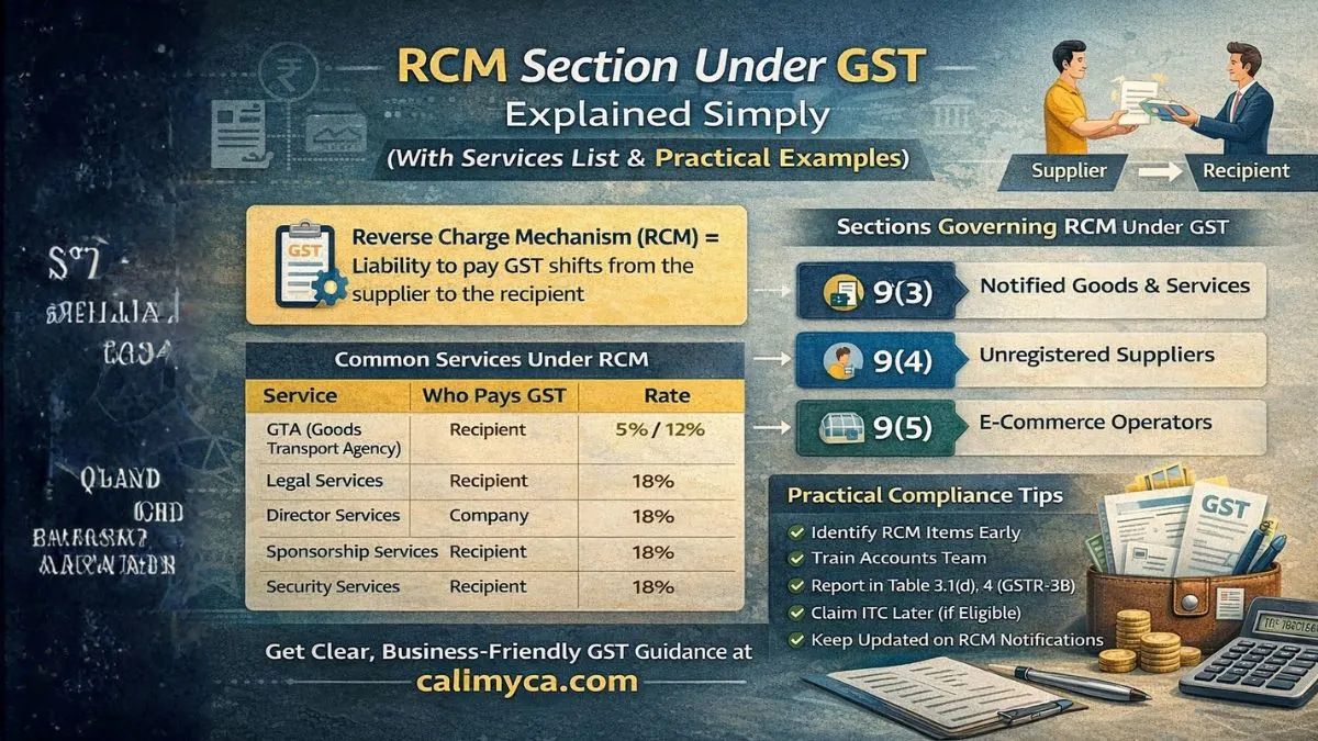 RCM Section Under GST Explained: Sections 9(3), 9(4), & 9(5)